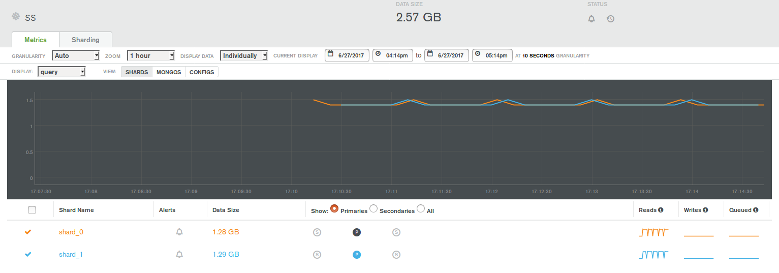 MongoDB OPS Manager的搭建及使用 | Nutao